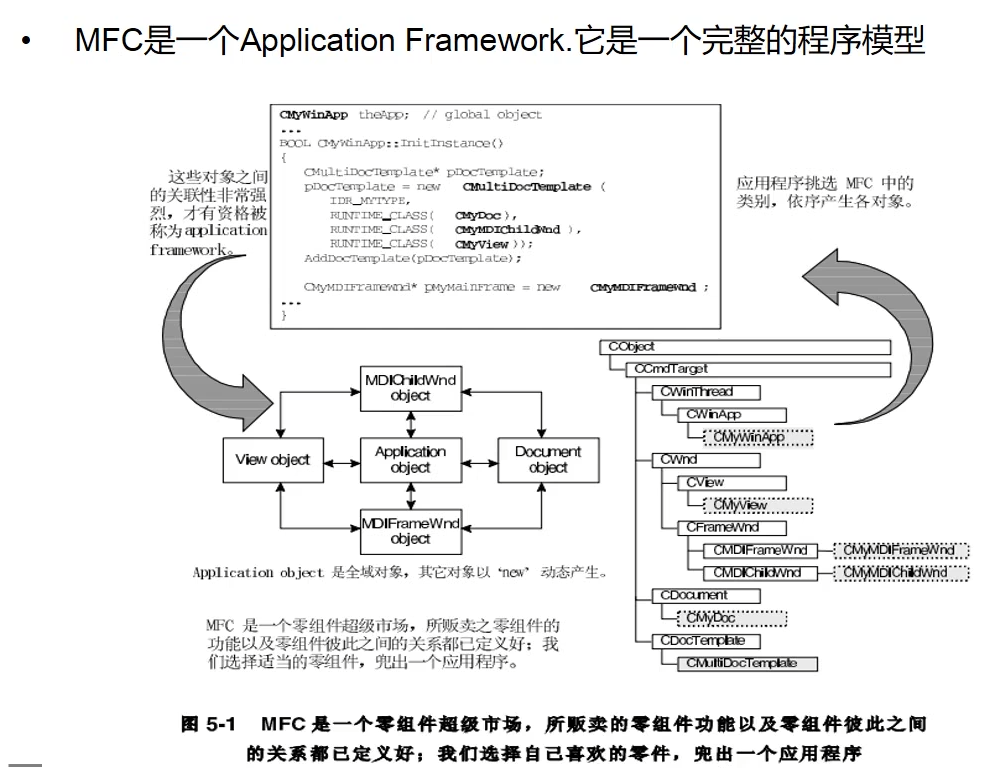 Windows MFC 工程应用开发与框架原理完全剖析教程（上）_suspend 消息mfc-CSDN博客