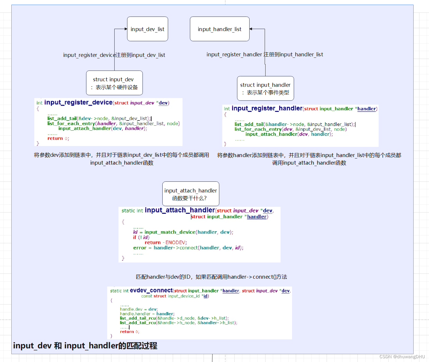 input子系统（正点原子，rv1126）_input 子系统sync-CSDN博客
