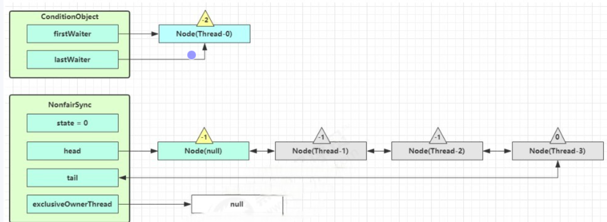 JUC-ReentrantLock_java reentrantlock 锁的范围-CSDN博客