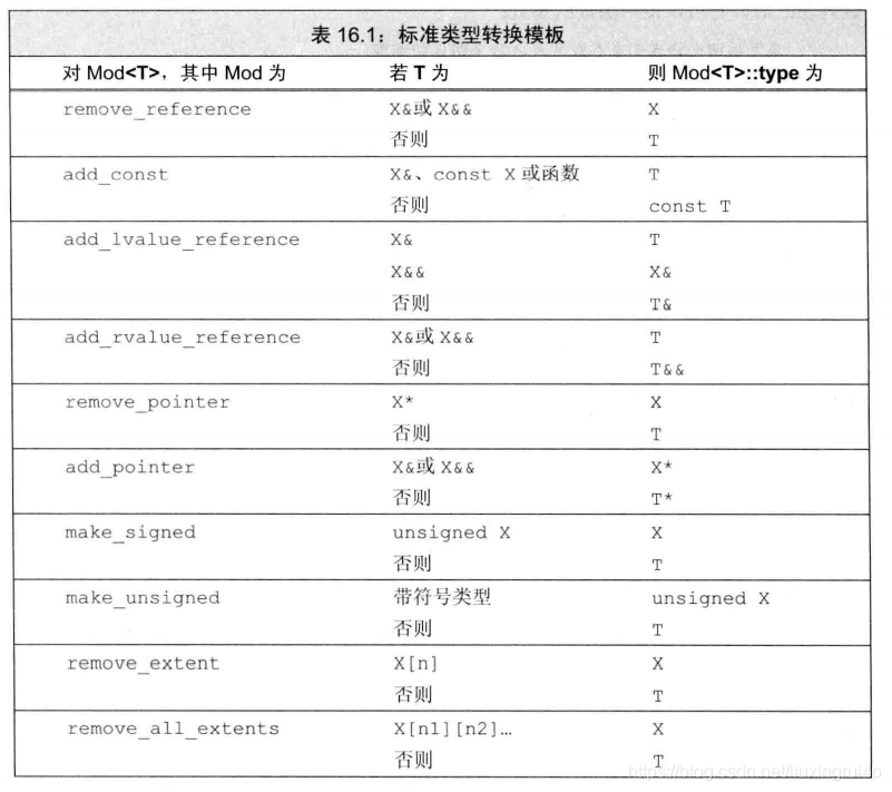 (十六)模板与泛型编程模板元编程和泛型编程 Csdn博客