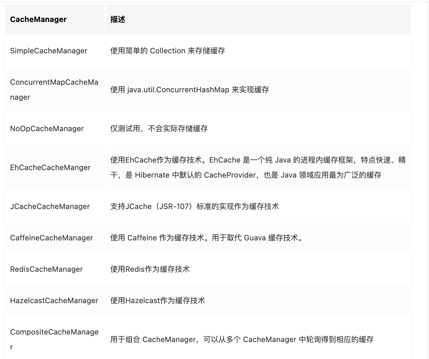 SpringCache + Caffeine + Redis整合本地缓存为分布式缓存_caffeine 分布式-CSDN博客