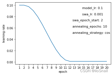 模型泛化技巧“随机权重平均(Stochastic Weight Averaging, SWA)”介绍与Pytorch Lightning的SWA实现讲解-CSDN博客