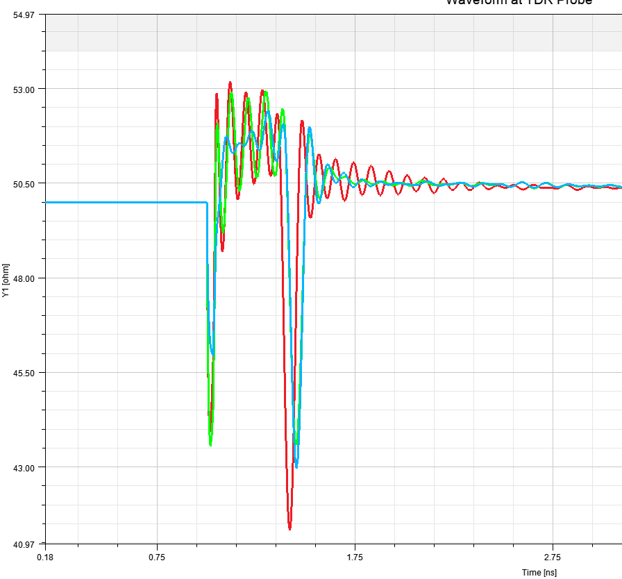 盘中孔Via-In-Pad 和狗骨Dog-bone两种Fanout扇出方式对比_via in pad-CSDN博客
