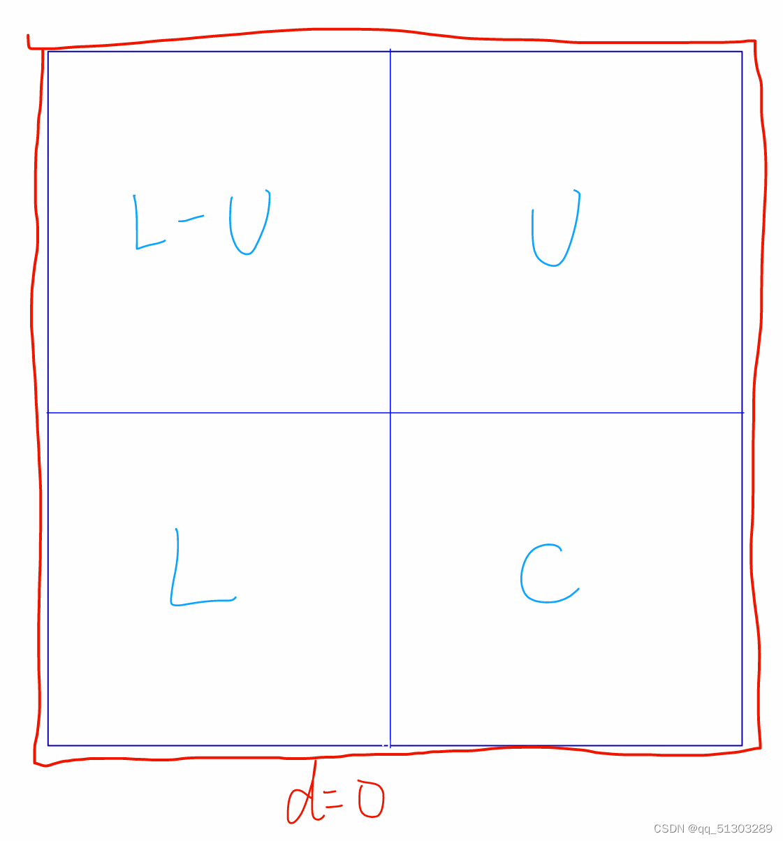 HM 复现论文《An Effective CU Size Decision Method for HEVC Encoder》