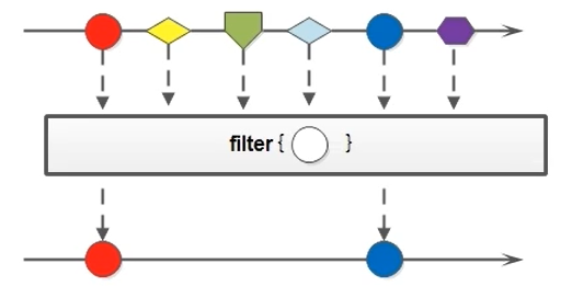 JDK8新特性(七)之Stream流的count()、filter()、limit()、skip()方法_java stream count ...