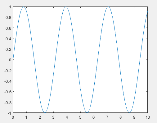 Matlab图形绘制_两个自变量一个因变量怎么作图-CSDN博客