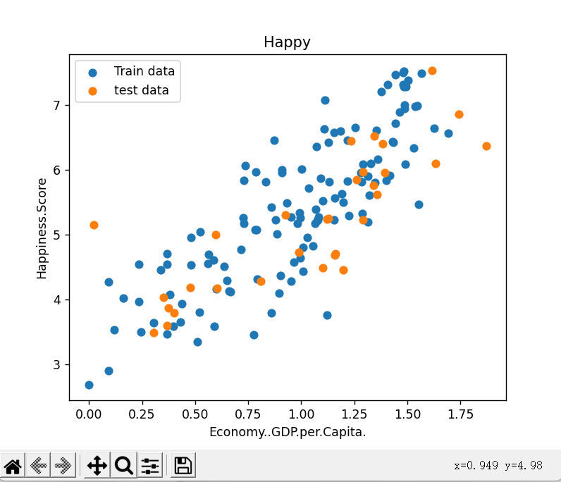python——线性回归实例实战_world-happiness-report-2017.csv-CSDN博客