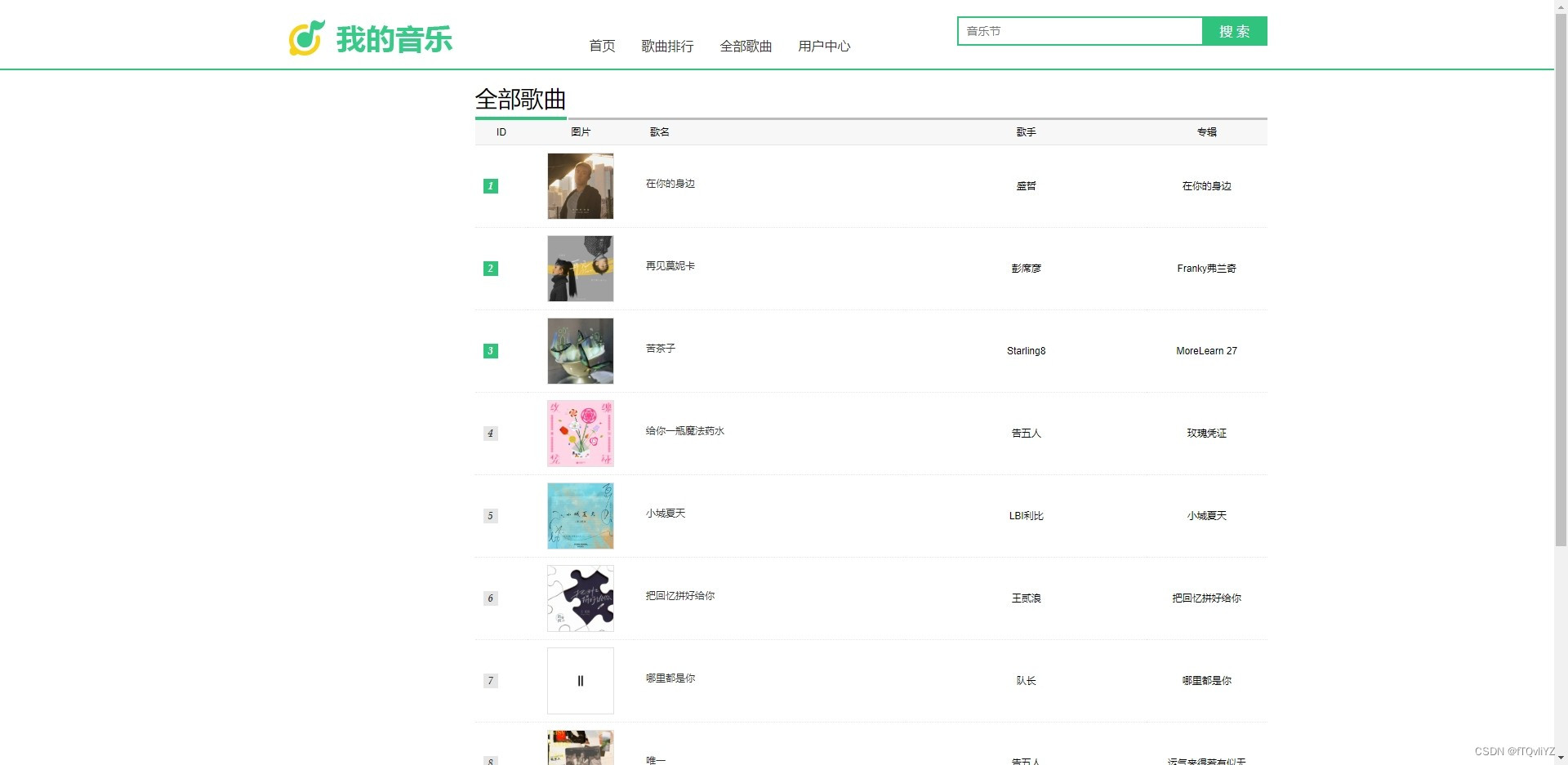 Python音乐推荐系统 音乐推荐系统源码技术栈:pythondjango基于用户协同过滤基于python的音乐推荐系统的设计与实现 Csdn博客