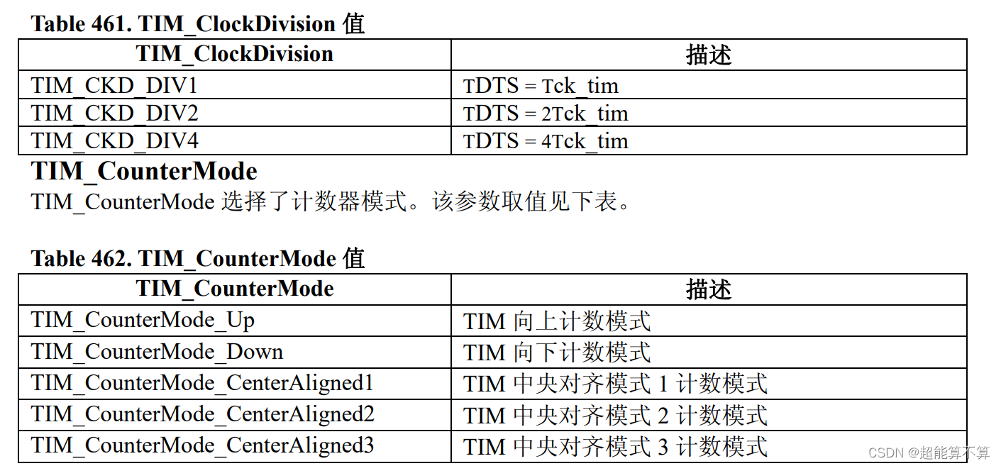 Stm32学习笔记7 正点原子ministm32通用定时器中断实验正点原子stm32tim Csdn博客 