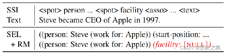 论文综述——Unified Structure Generation for Universal Information Extraction ...