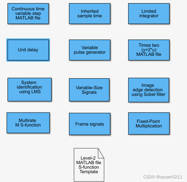 Matlab/Simulink-S-function函数（MATLAB版本2020a）_simulink创建level-2 matlab s-fu函数-CSDN博客