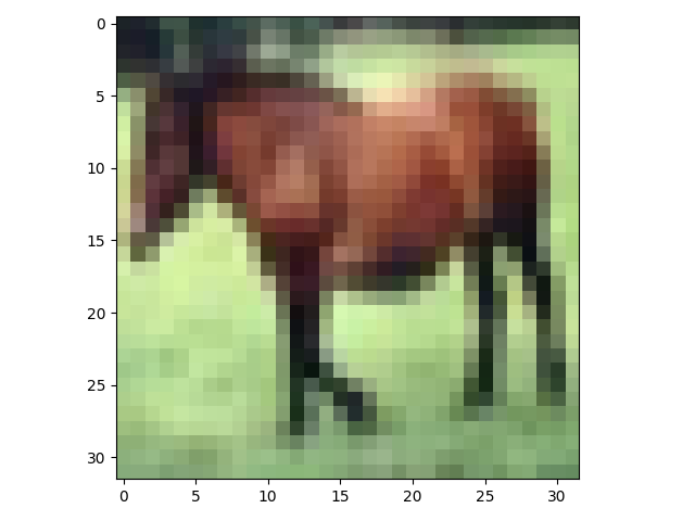 tensorflow2.X实现对CIFAR-10的分类_tensorflow mobilenetv2 cifar-10-CSDN博客
