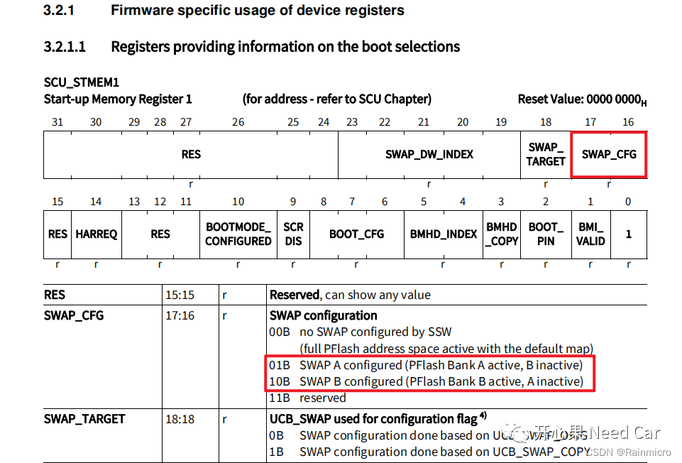 基于Aurix TC3xx SWAP机制（A/B分区）的SOTA实现-CSDN博客