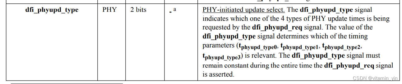 关于DDR协议一些操作的理解1_dfi接口-CSDN博客