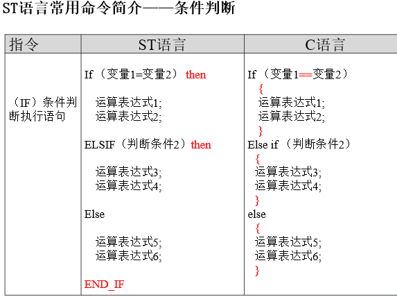ST语言基础_st语言指令表-CSDN博客