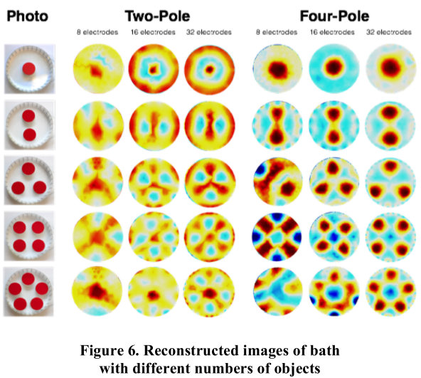 Advancing Hand Gesture Recognition with High Resolution Electrical ...