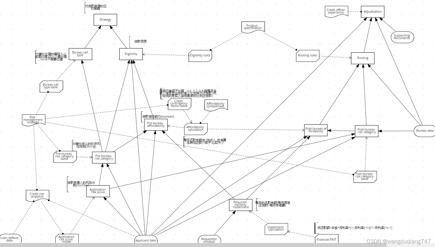 drools中一个复杂场景的dmn (presentation)_基于 drools 引擎的 dmn 实践-CSDN博客