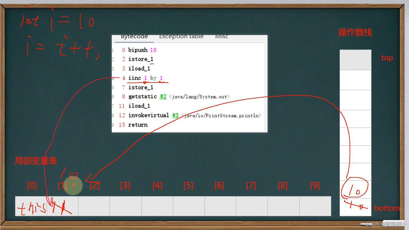 jvm -字节码篇_integer x =5,int y =5,比较x =y 都经过哪些步骤-CSDN博客