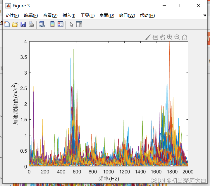 Matlab绘制振动信号瀑布图以及不同时间段内的频谱matlab振动信号频谱分析初出茅庐大白的博客 Csdn博客