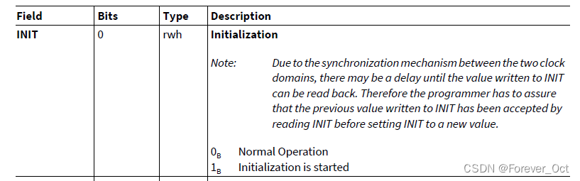 BSW：CanSM模块配置及应用-CSDN博客