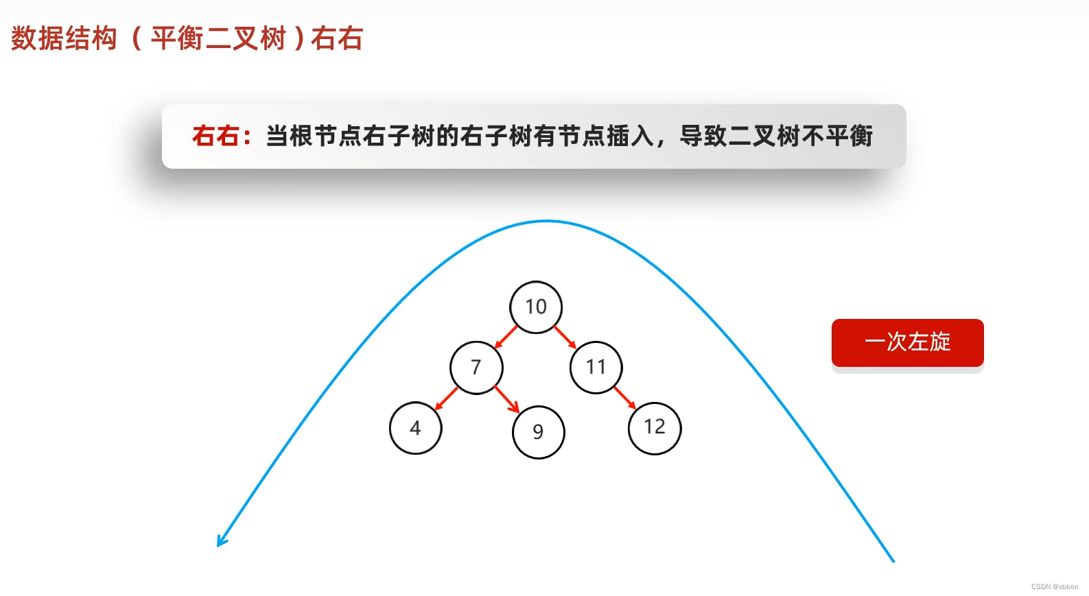 Java学习以后只传递某个继承体系中的就可以使用泛型的通配符 Csdn博客 0421