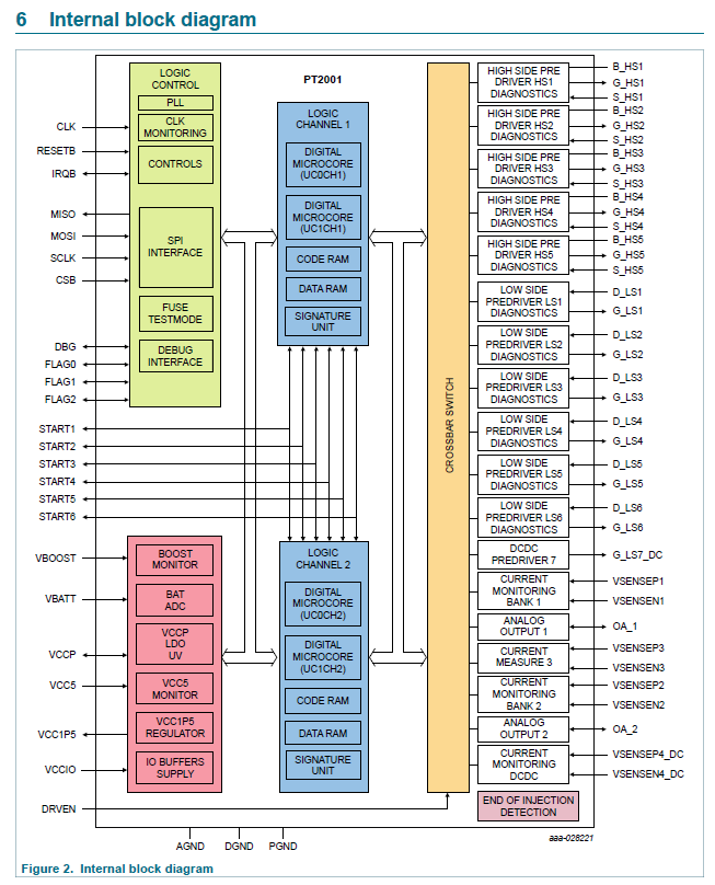 基于PT2001 的发动机喷油器驱动方案讲解 （一）-CSDN博客