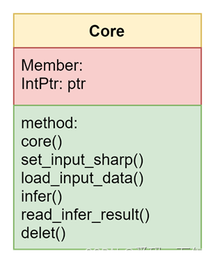 【OpenVINO】C#调用OpenVINO部署Al模型项目开发-5.C#构建Core类_c# ai 模型-CSDN博客