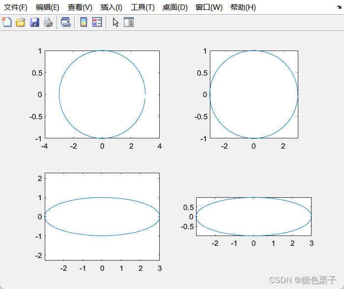 Matlab初阶绘图2022b错误使用 Plot 数据必须为单个 Y 值输入或者一对或多对 X 和 Y 值。 Csdn博客