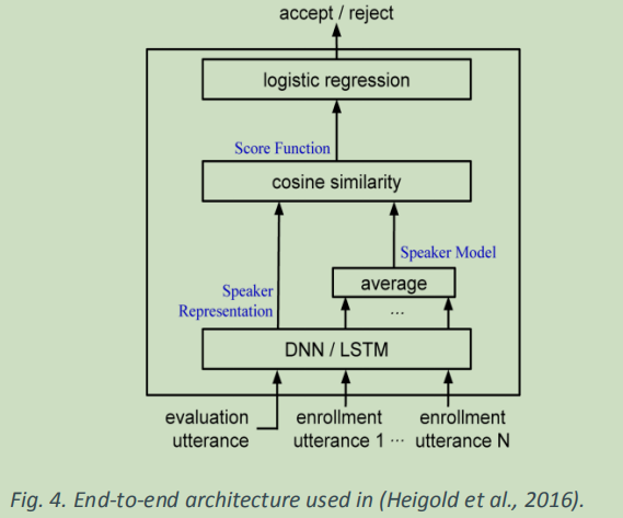 说话人识别综述阅读1_librispeech 说话人识别-CSDN博客
