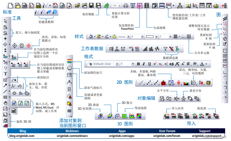 Origin软件的快捷键汇总及工具栏快速指引_origin一键打开属性-CSDN博客