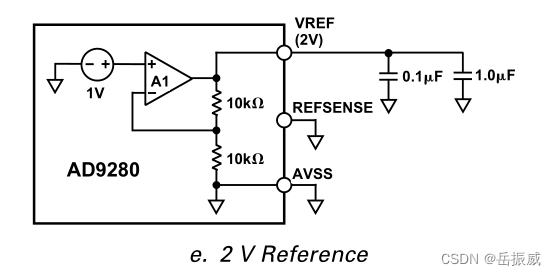 正点原子ADDA模块硬件原理图分析与学习_ad9708-CSDN博客