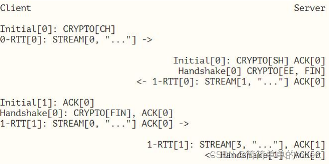 HTTP2协议_h2c协商升级头-CSDN博客