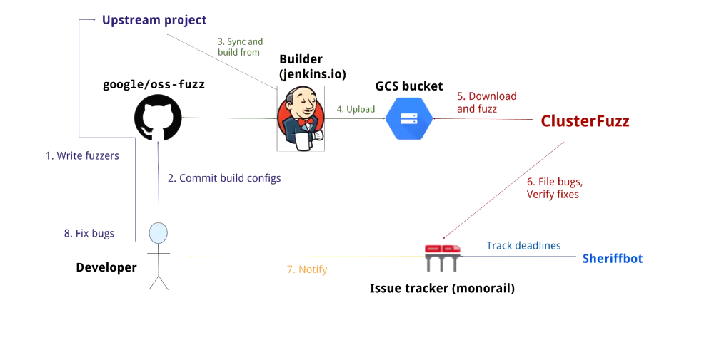 知识普及：关于Fuzzing模糊测试入门原理及实践的讨论-CSDN博客