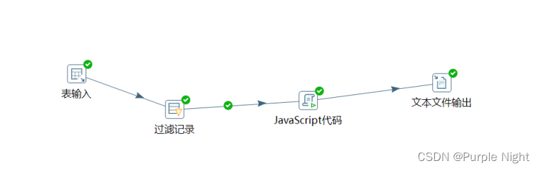 Kettle对图片文件迁移的补充kettle 同步照片 Csdn博客 