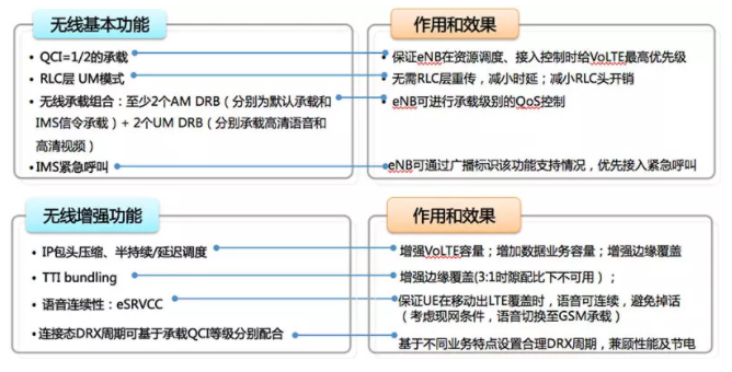 VONR介绍_vonr信令流程-CSDN博客