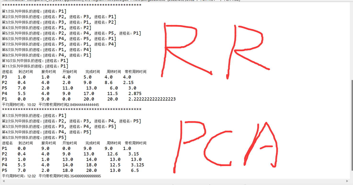 操作系统进程调度 FCFS，SJF，RR算法（Java实现）_java 实现rrf算法-CSDN博客