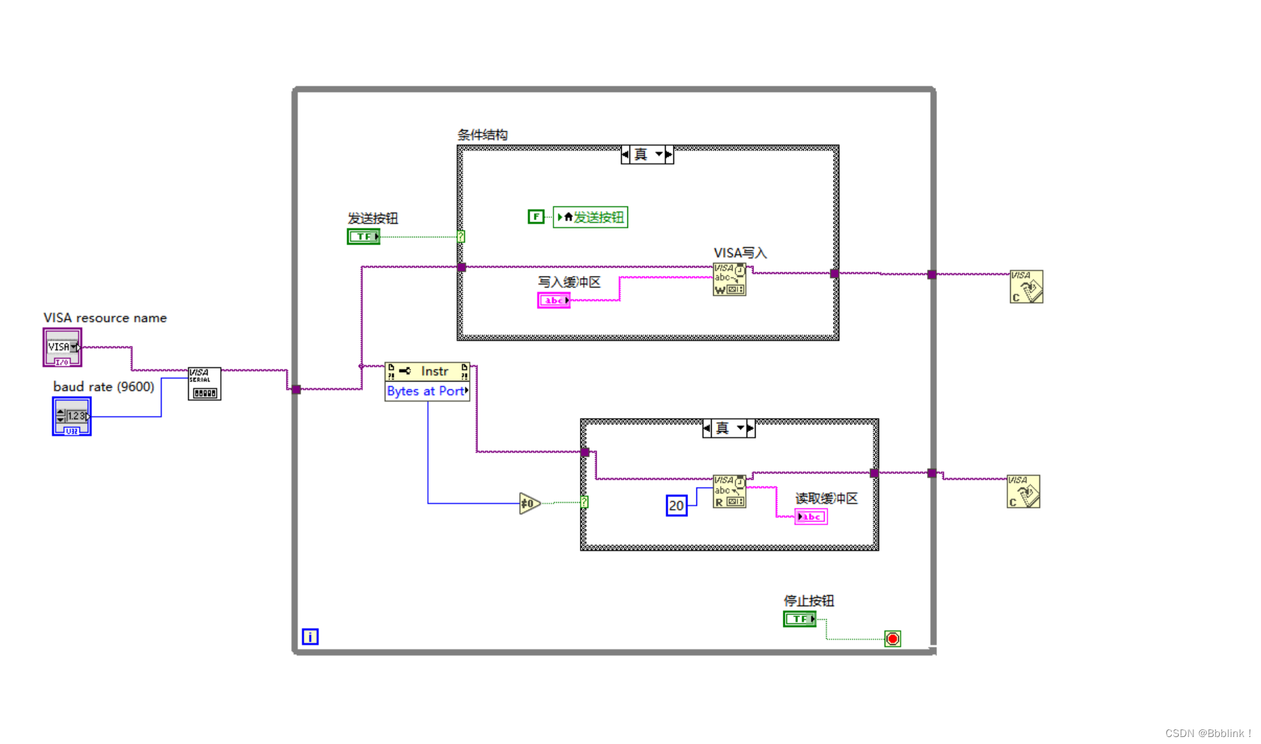 LabView VISA串口助手_基于labview的串口助手-CSDN博客