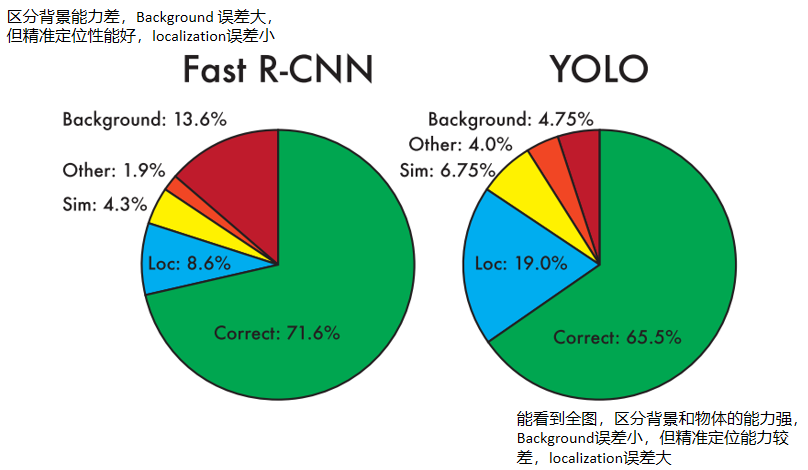 YOLO V1论文细节-CSDN博客