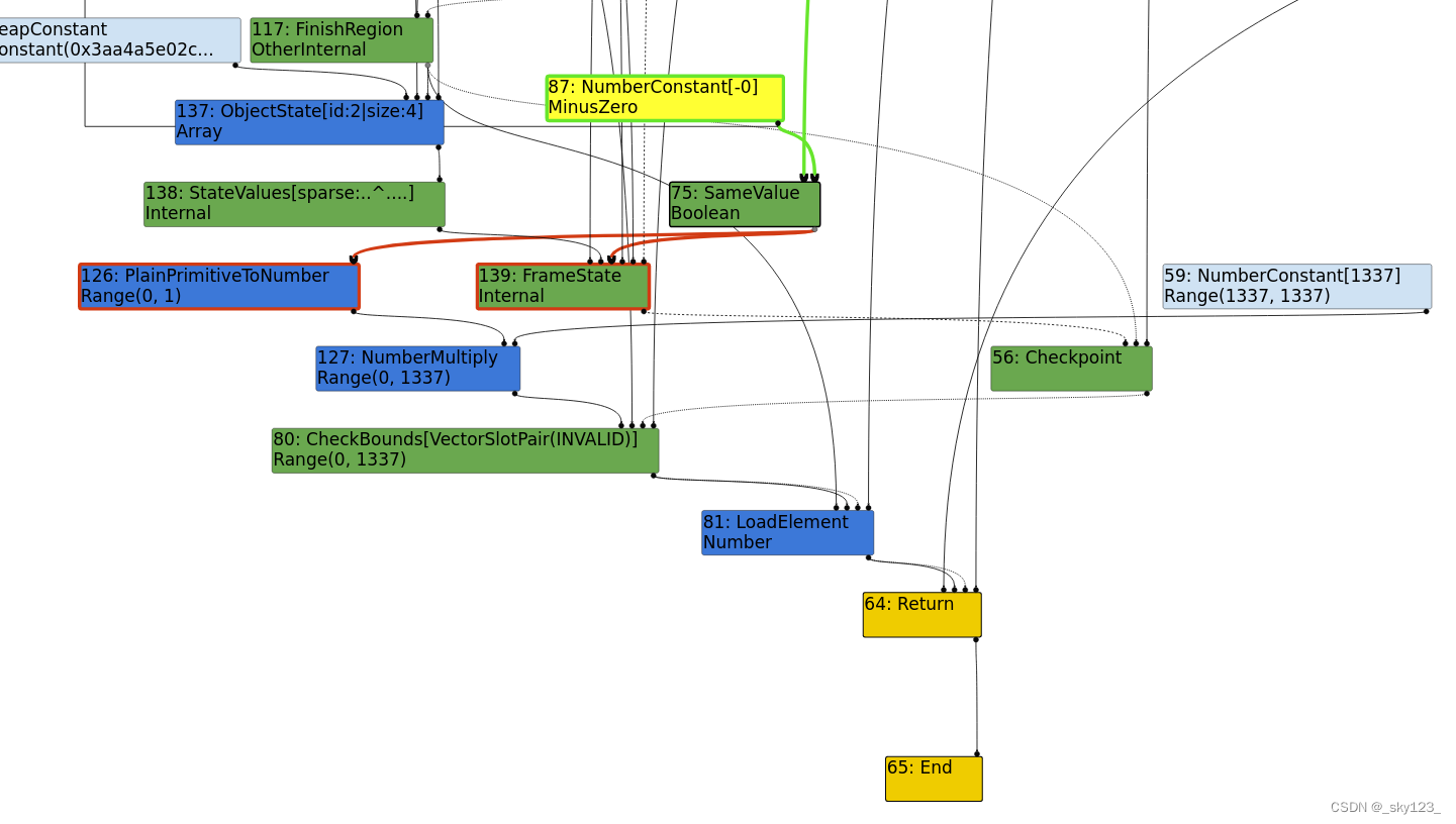 Chrome v8 pwn_v8引擎调试__sky123_的博客-CSDN博客