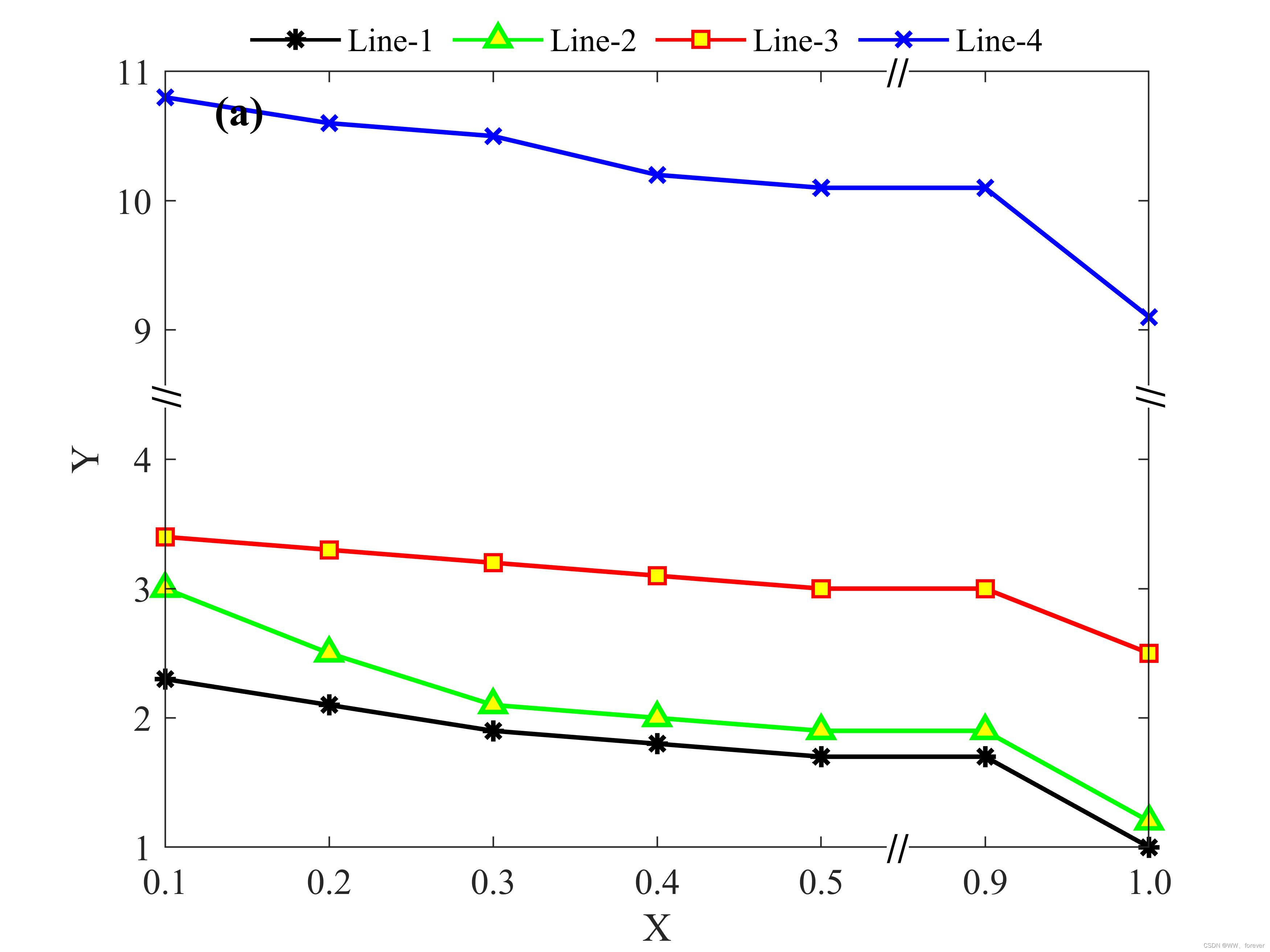 【MATLAB基础绘图第9棒】绘制截断坐标轴(Broken Axis)_matlab画图坐标轴截断-CSDN博客