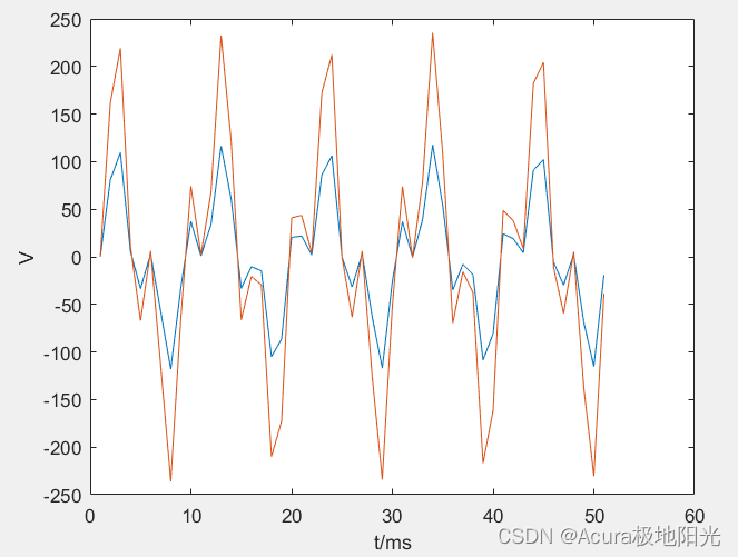 可控交流电流源simulink仿真_controlled current source模块simulink-CSDN博客