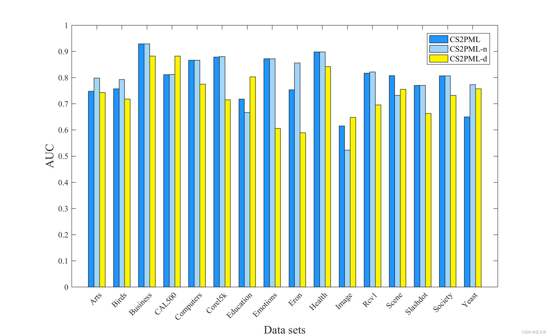 Matlab画图，x轴标注变倾斜_matlab画图如何将x轴图标-CSDN博客