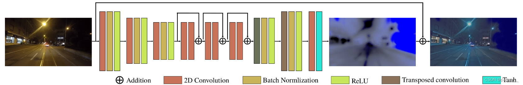 DANNet: A One-Stage Domain Adaptation Network for Unsupervised Nighttime Semantic Segmentation学习 ...