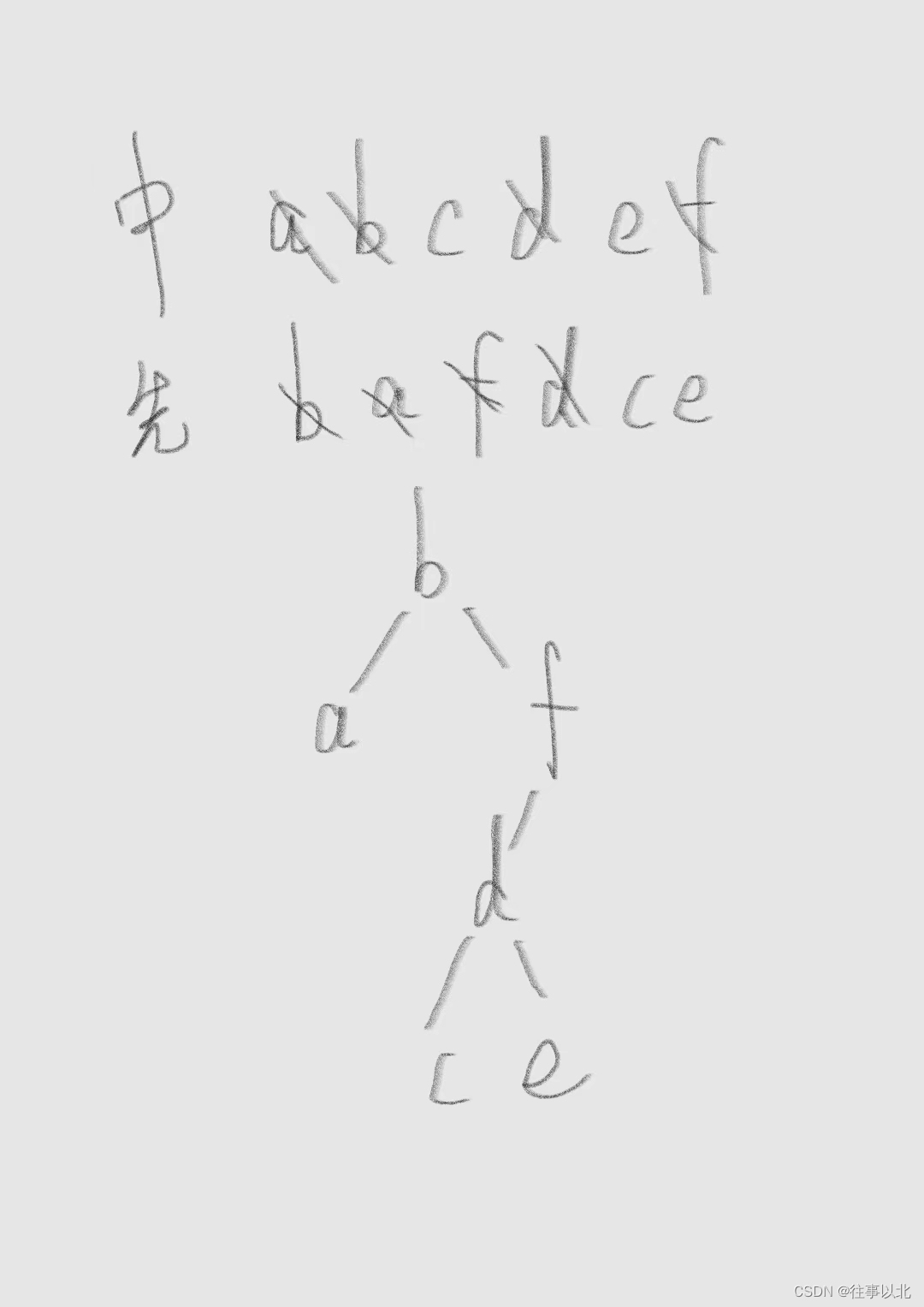 数据结构作业 Csdn博客