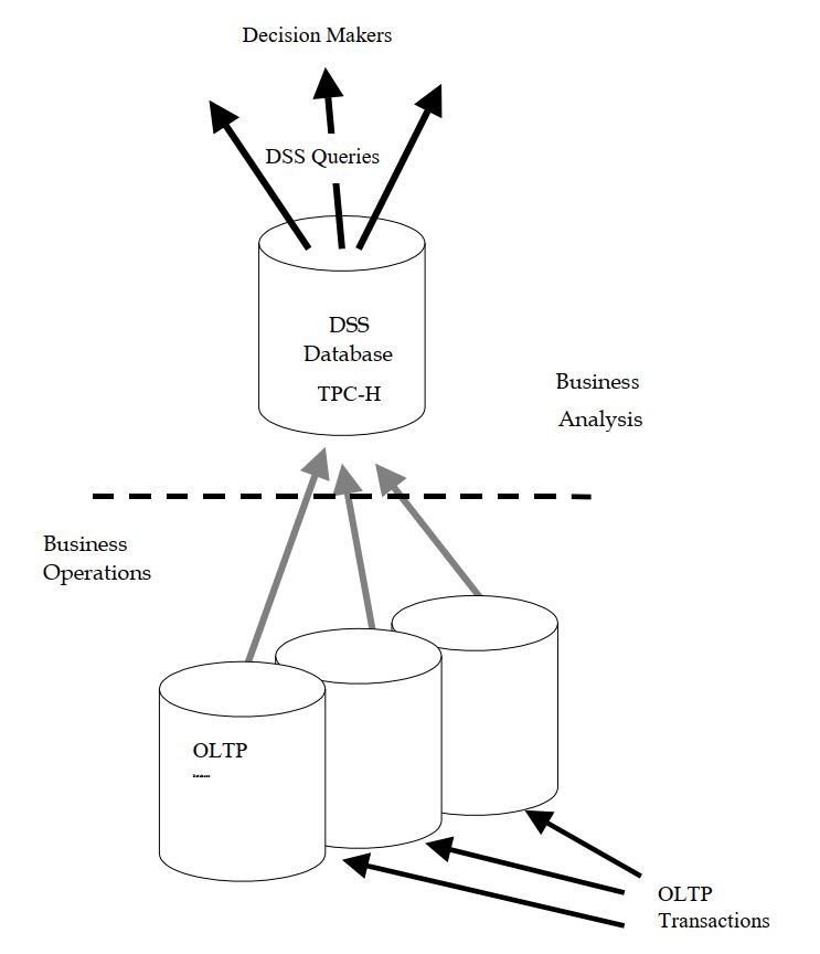 金仓数据库TPC-H自动化测试实践_tpc-h-tool.zip-CSDN博客