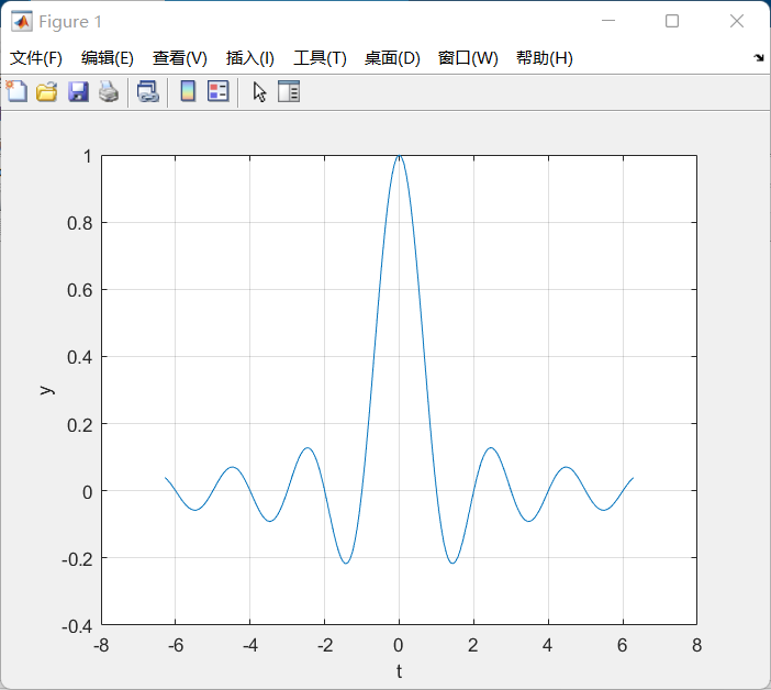 MATLAB信号处理——信号与系统的分析基础（4）_matlab chirp函数-CSDN博客