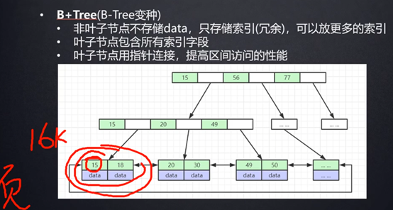 MVCC与BufferPool缓存机制的深入理解_buffer pool刷盘是顺序写吗-CSDN博客