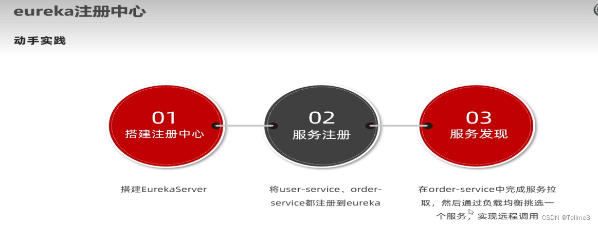 5、Eureka（搭建eureka服务（三步：引依赖，加注解，配置配置信息））_eureka依赖-CSDN博客