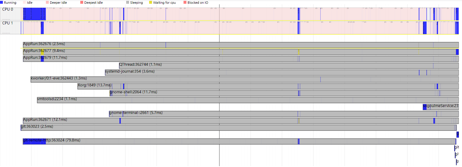 perf使用实例详解_perf实例-CSDN博客
