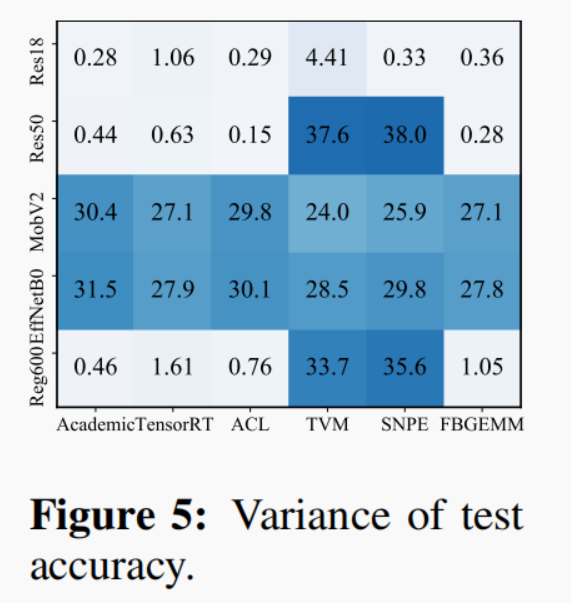 MQBench: Towards Reproducible and Deployable Model Quantization Benchmark 论文学习-CSDN博客